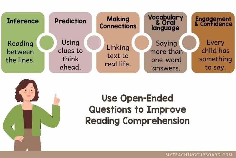 Open Ended Questions for Reading Comprehension in Literacy — My ...