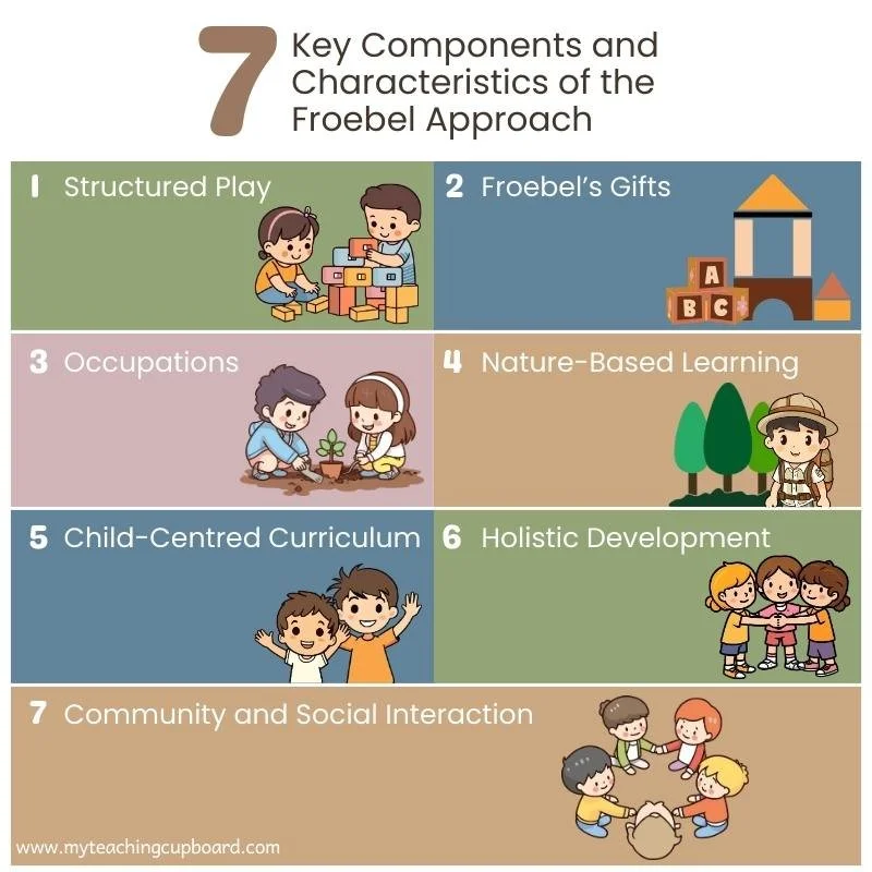 Froebel's Theory of Play for Early Childhood Education — My Teaching ...