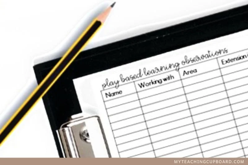 Weekly Planning For Play-based Learning in the Classroom — My Teaching ...