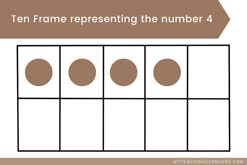 14 Best Ten Frame Games for Kindergarten Math — My Teaching Cupboard