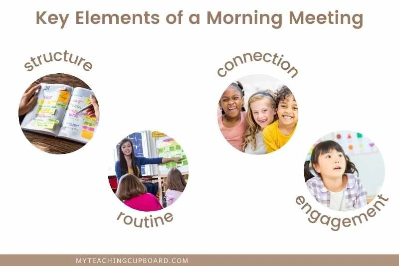 Our Daily Morning Meeting in Kindergarten — My Teaching Cupboard