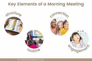 Our Daily Morning Meeting in Kindergarten — My Teaching Cupboard