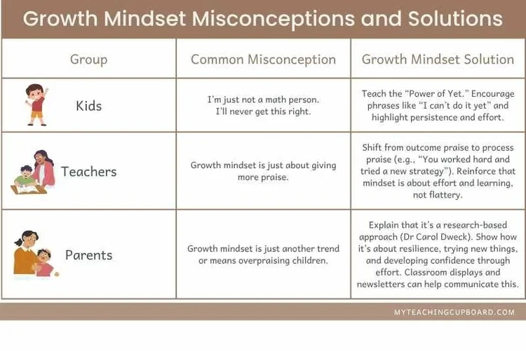 Growth Mindset for Kids: A Teacher’s Guide — My Teaching Cupboard