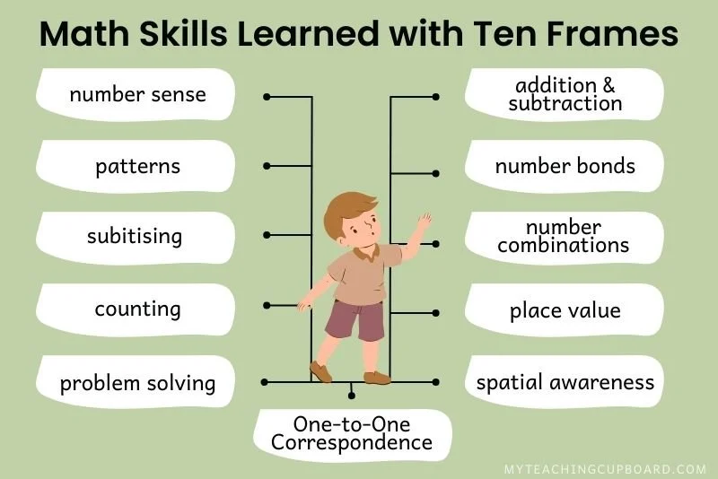 14 Best Ten Frame Games for Kindergarten Math — My Teaching Cupboard