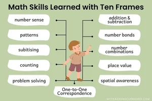 14 Best Ten Frame Games for Kindergarten Math — My Teaching Cupboard