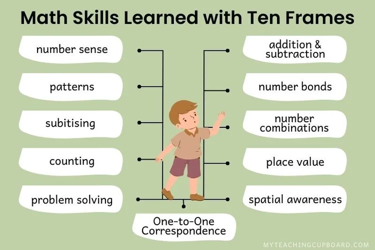14 Best Ten Frame Games for Kindergarten Math — My Teaching Cupboard