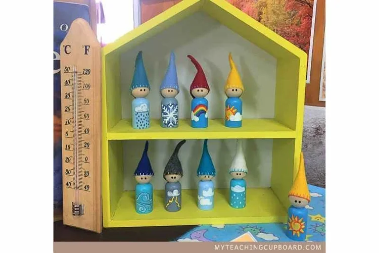 Using Weather Gnomes to Teach the Year 1 ACARA Science Curriculum — My ...