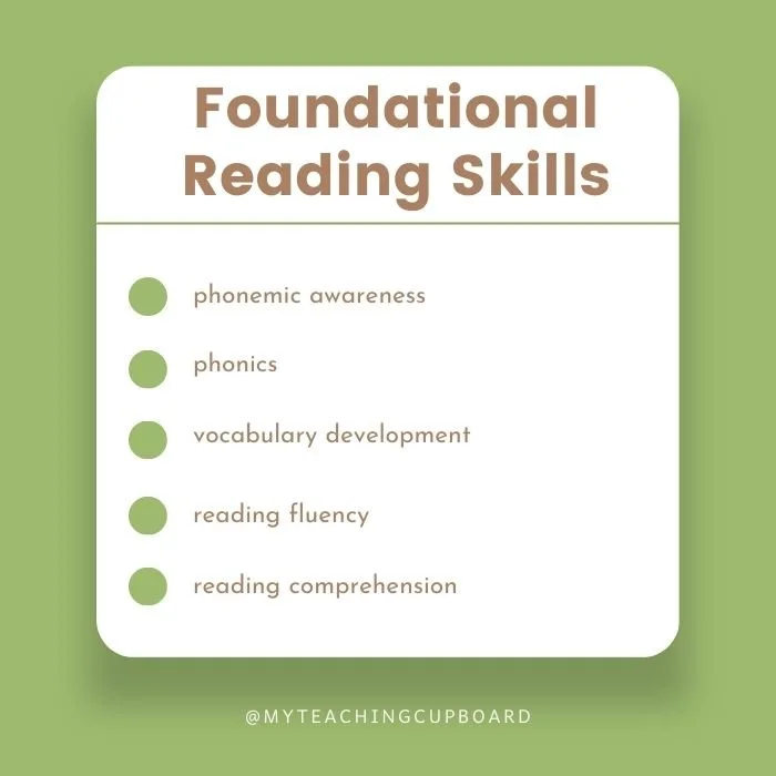 Should We Teach the Kindergarten First 100 Sight Words? — My Teaching Cupboard