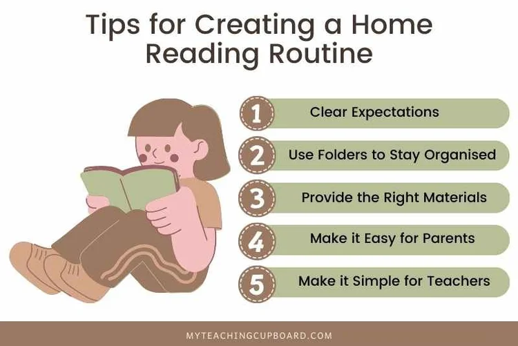 Kindergarten Reading Levels and Home Reading Homework — My Teaching ...