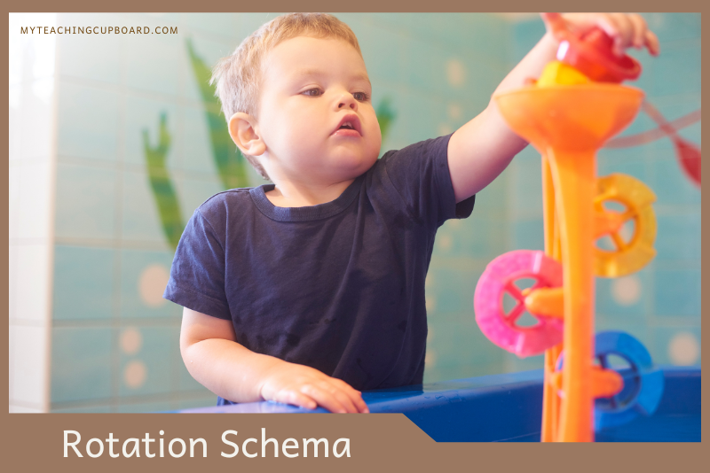 The Rotation Schema — My Teaching Cupboard