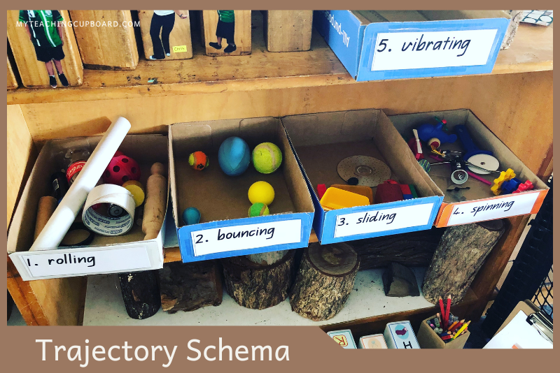A Guide to Play Schemas in Early Childhood Education — My Teaching Cupboard
