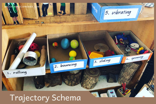 A Guide to Play Schemas in Early Childhood Education — My Teaching Cupboard
