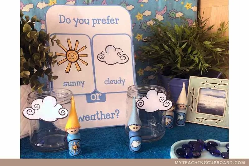 Using Weather Gnomes to Teach the Year 1 ACARA Science Curriculum — My ...
