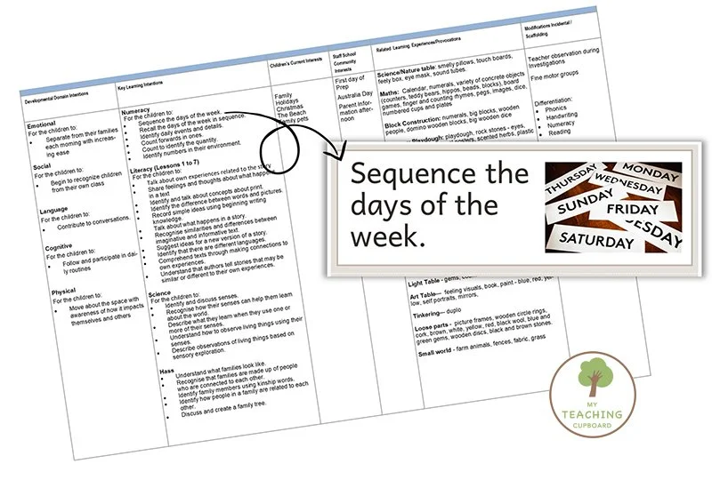 How to Write Learning Intentions for Kindergarten and Preschool — My ...