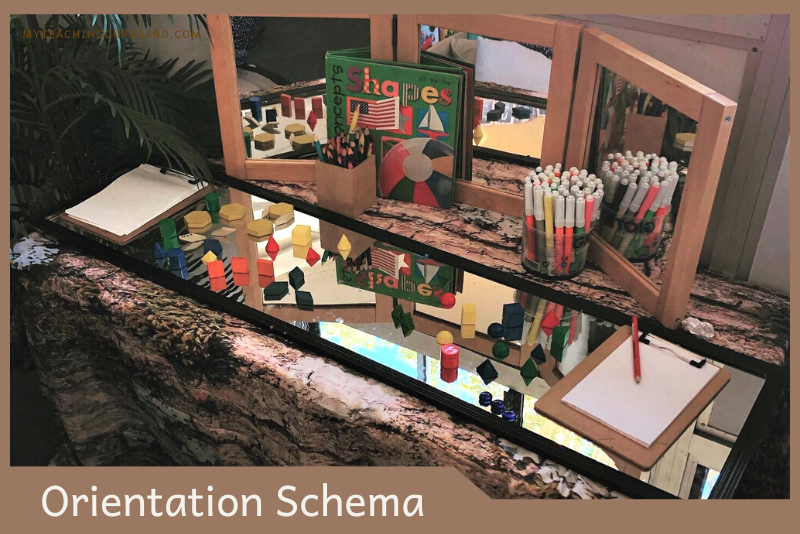 A Guide to Play Schemas in Early Childhood Education — My Teaching Cupboard