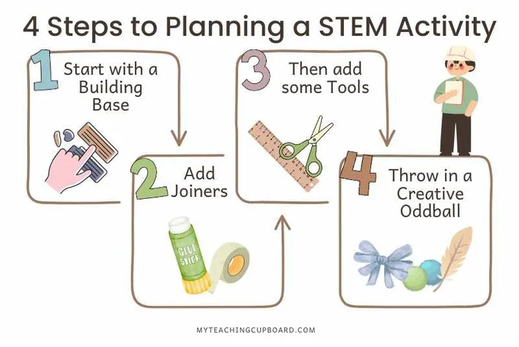 Easy STEAM Activities for Kindergarten — My Teaching Cupboard