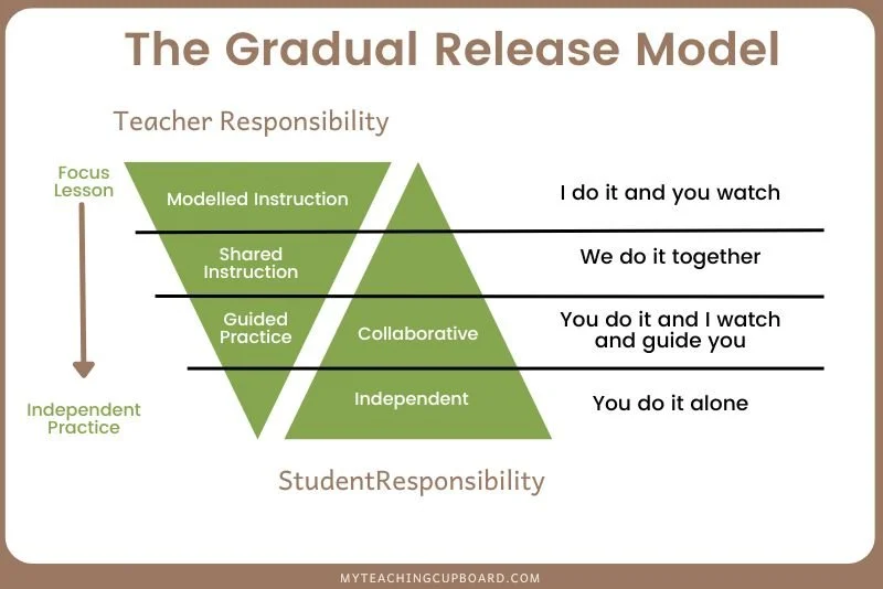 21 Activities for Teaching Phoneme Manipulation — My Teaching Cupboard
