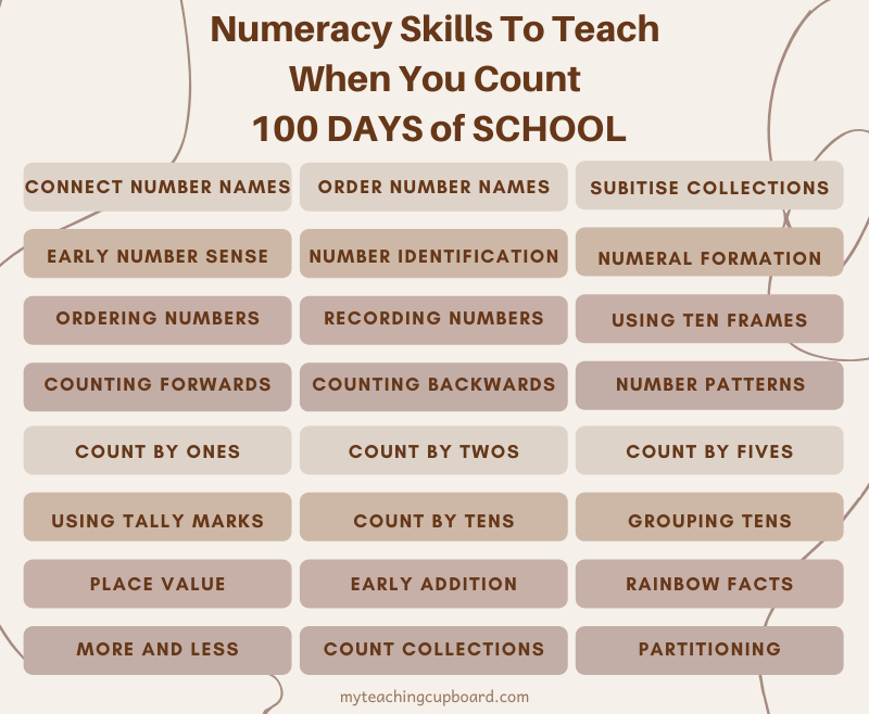 Counting the Days of School — My Teaching Cupboard