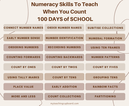 Counting the Days of School — My Teaching Cupboard