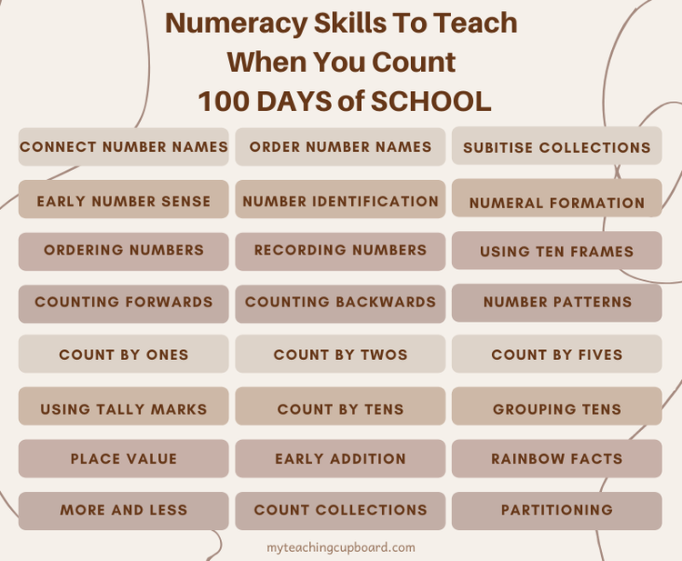 Counting the Days of School — My Teaching Cupboard