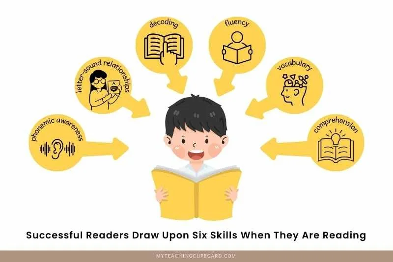 Use CVC Sentences to Develop Decoding Fluency in Reading — My Teaching ...