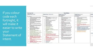 How to Write a Play Based Learning Term Overview — My Teaching Cupboard