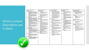 How to Write a Play Based Learning Term Overview — My Teaching Cupboard