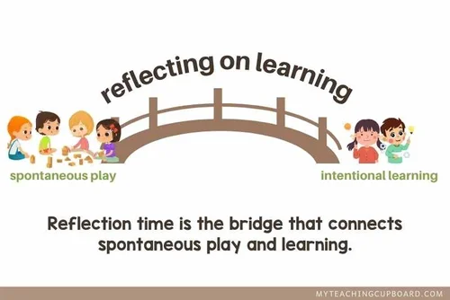 Reflection Time in a Play Based Classroom: How to Run It Effectively ...