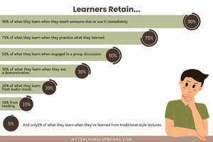 7 Benefits of Hands On Learning in Early Childhood Education — My ...