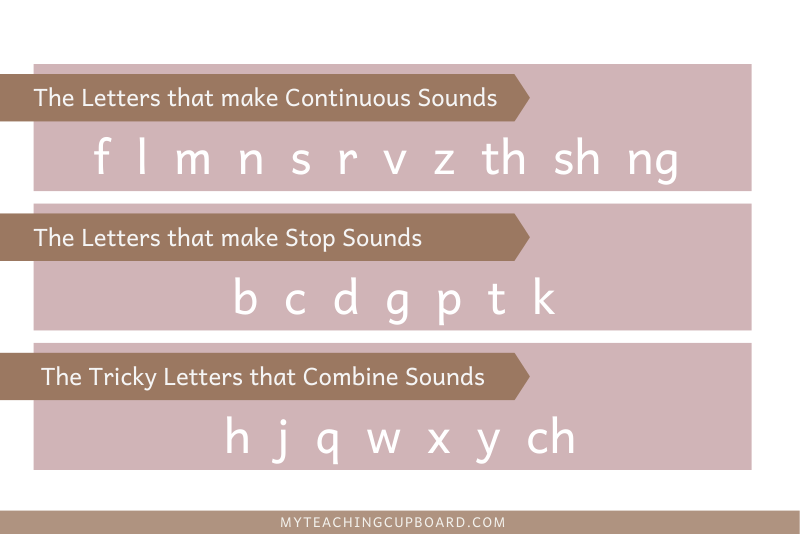 22 Phoneme Segmentation Activities for Phonemic Awareness — My Teaching ...