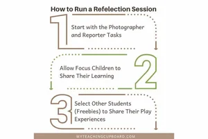 Reflection Time in a Play Based Classroom: How to Run It Effectively ...