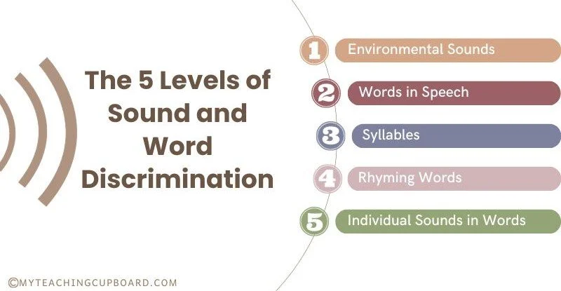 22 Word Awareness Activities to Develop Phonological Awareness — My ...