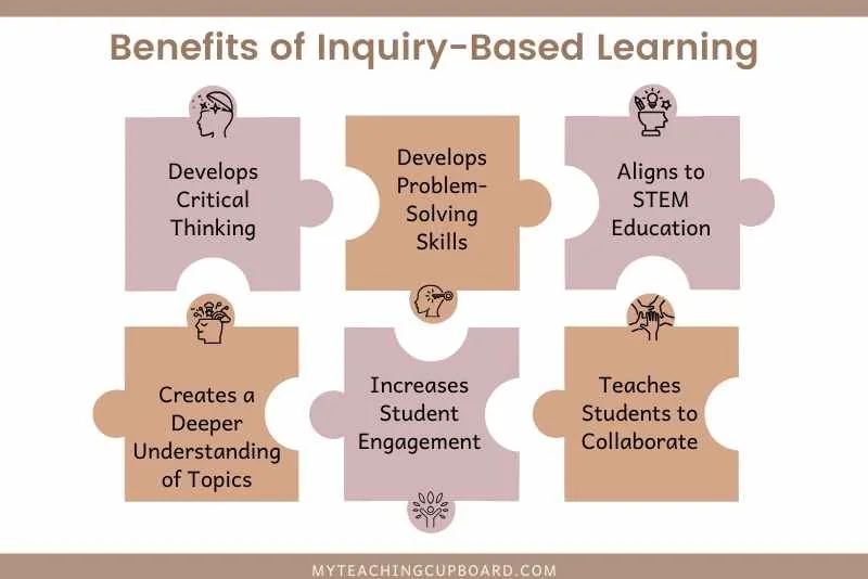 What is Inquiry Based Learning in Early Childhood? — My Teaching Cupboard