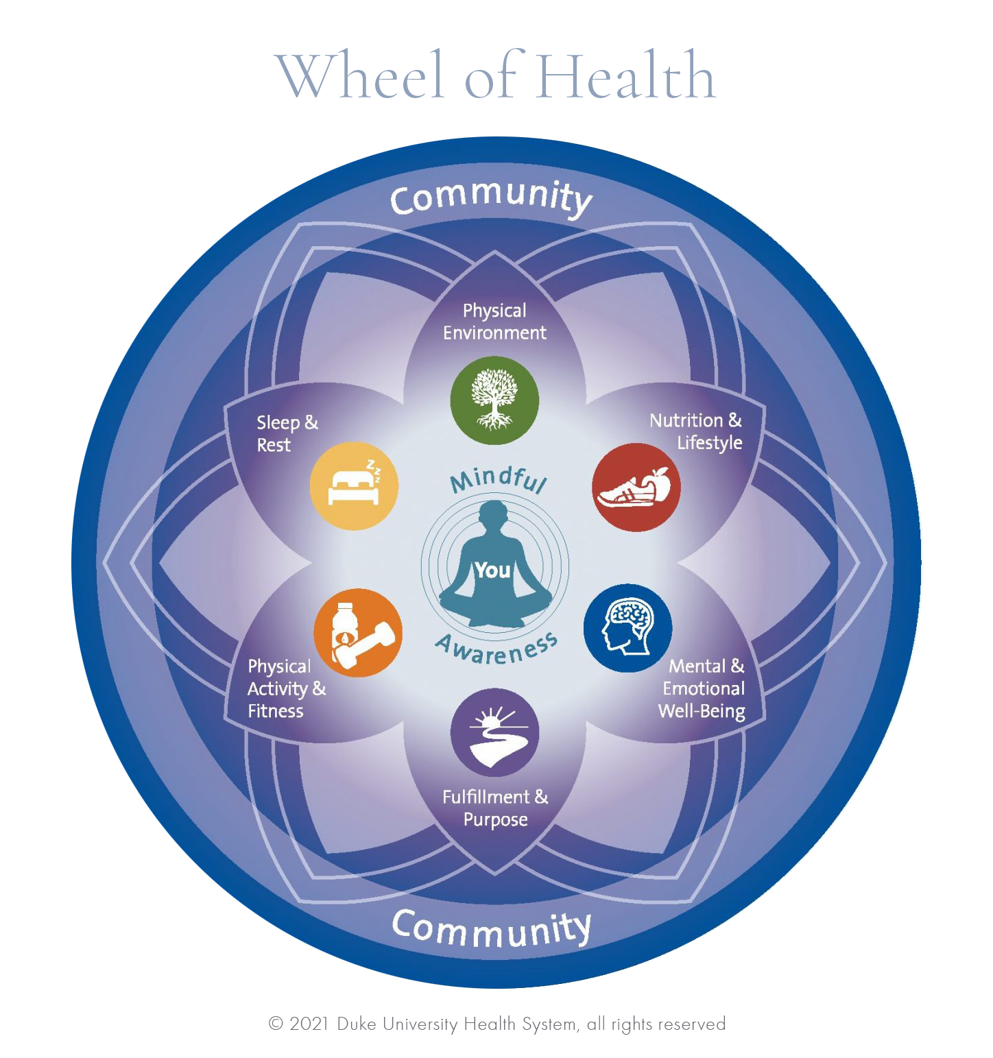 Coaching with Pam Mulligan — REPLENISH Mind Body Spirit