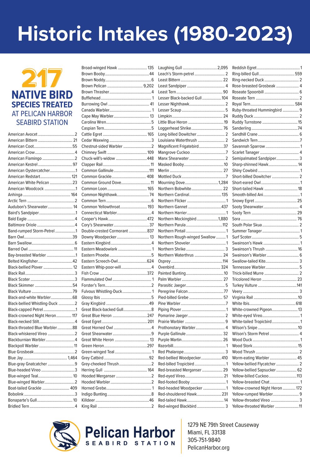 About Us — Pelican Harbor Seabird Station