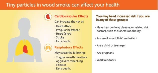 Reduce Your Smoke — Okanogan River Airshed Partnership
