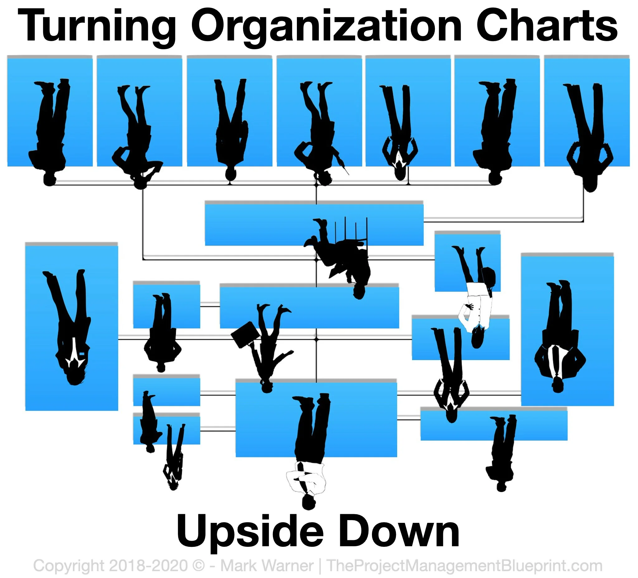 The Project Management Blueprint.com