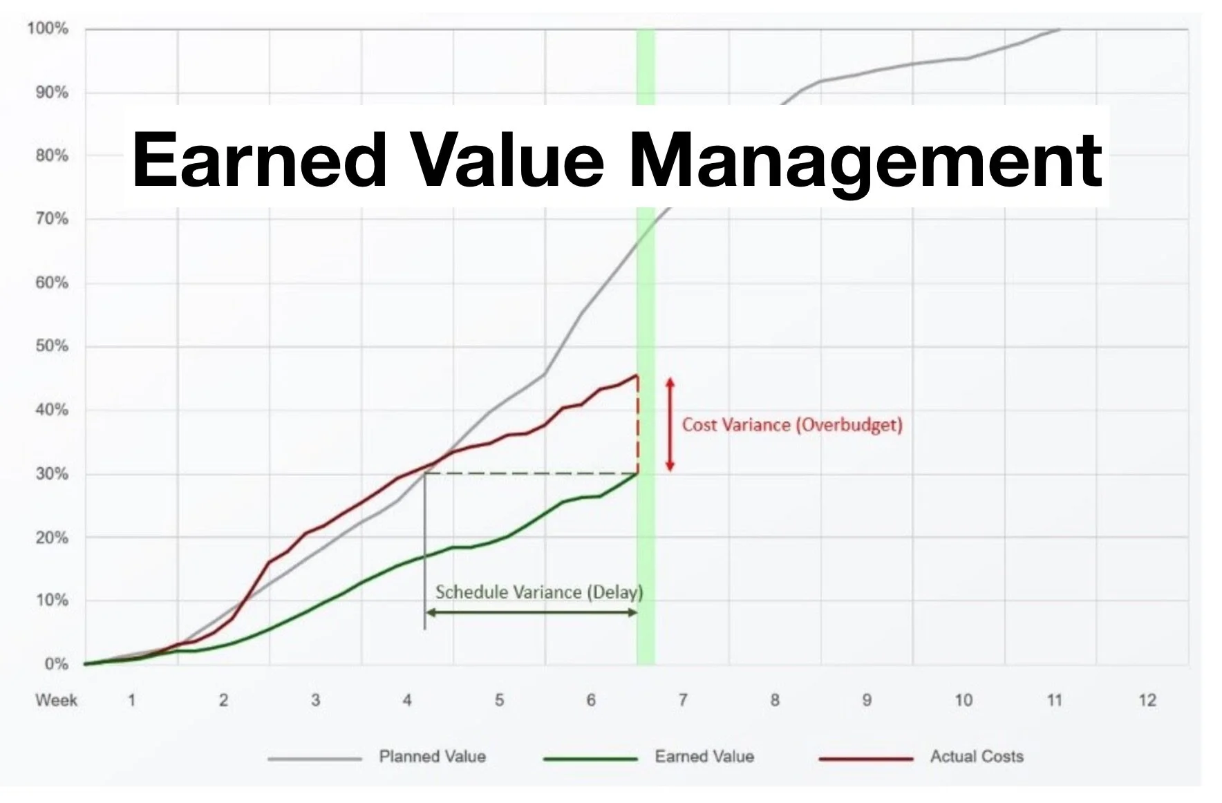 The Project Management Blueprint The Project Management Blueprint