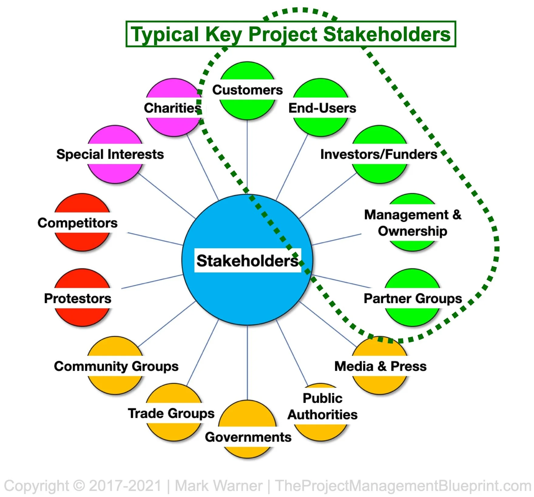 The Project Management Blueprint.com