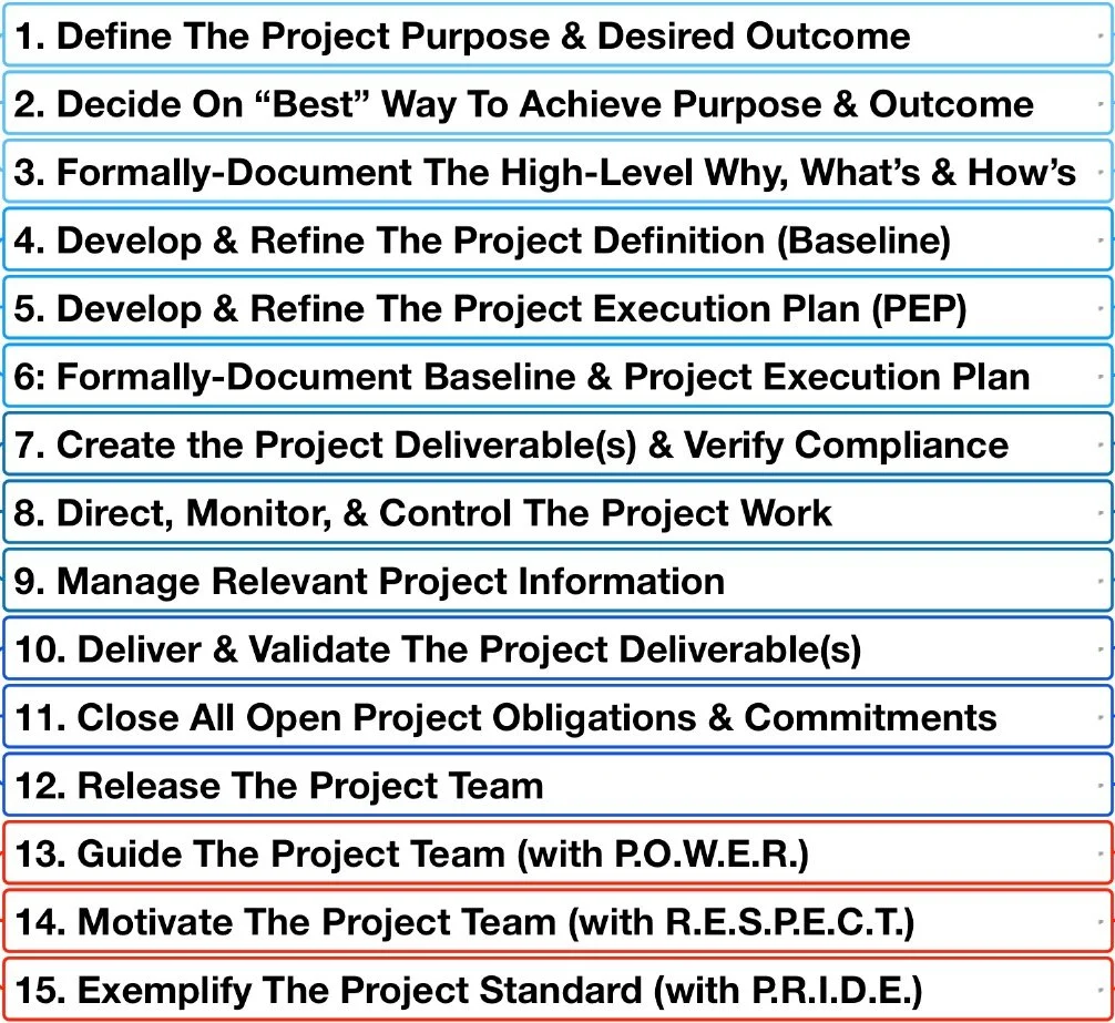 The Project Management Blueprint.com
