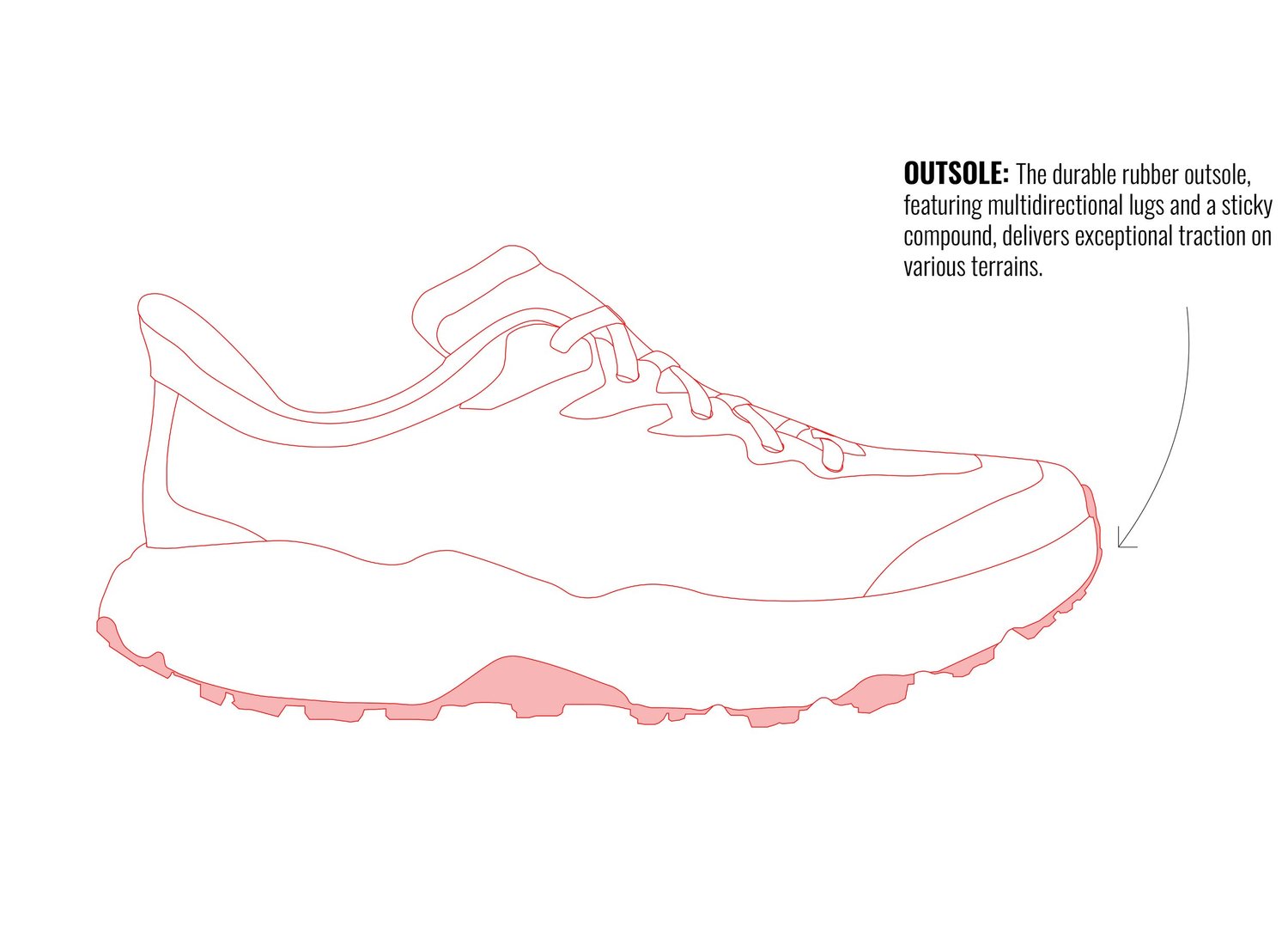 Finding Your Perfect Trail Running Shoes — Ute Mountaineer