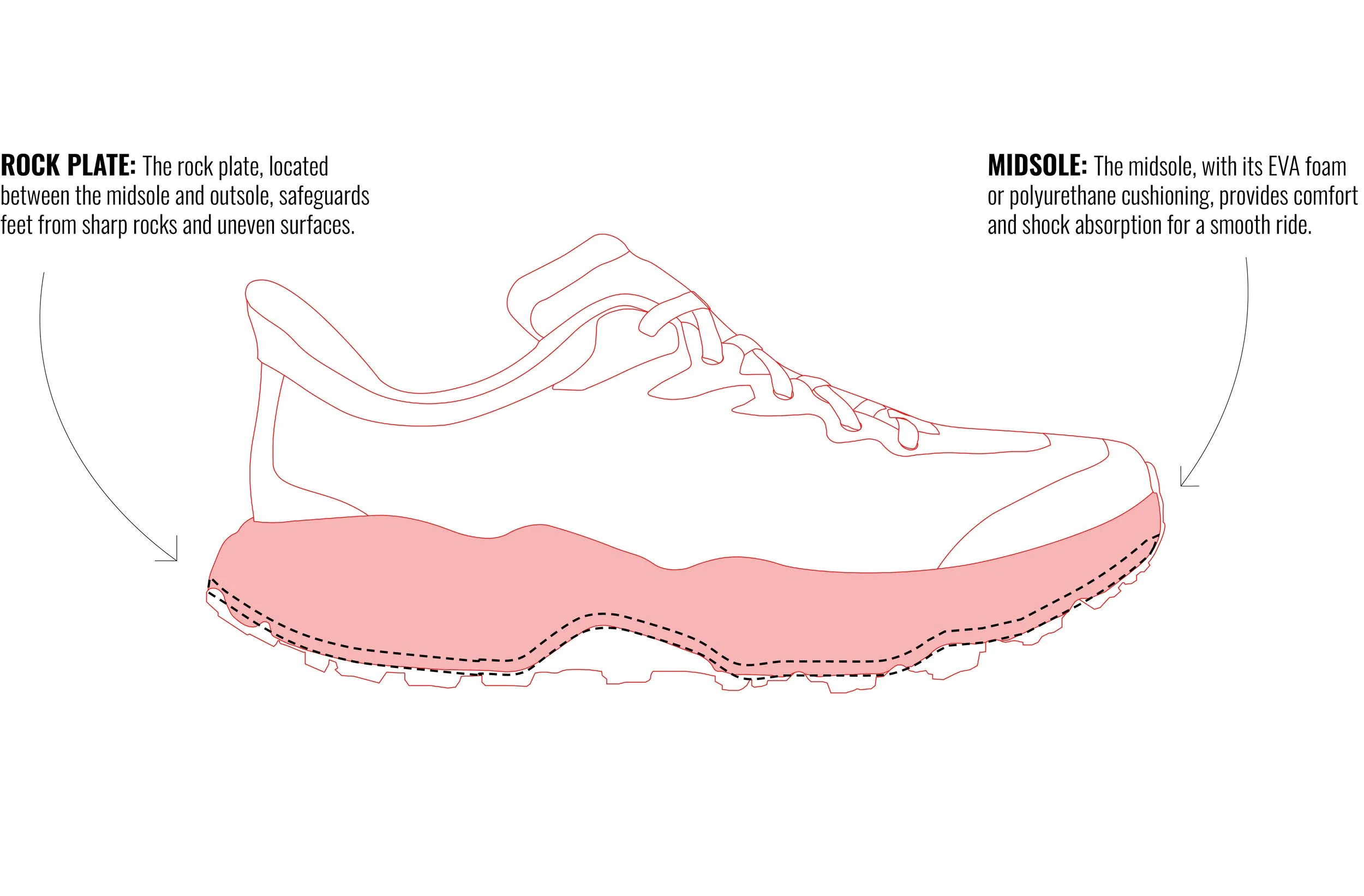 Finding Your Perfect Trail Running Shoes — Ute Mountaineer