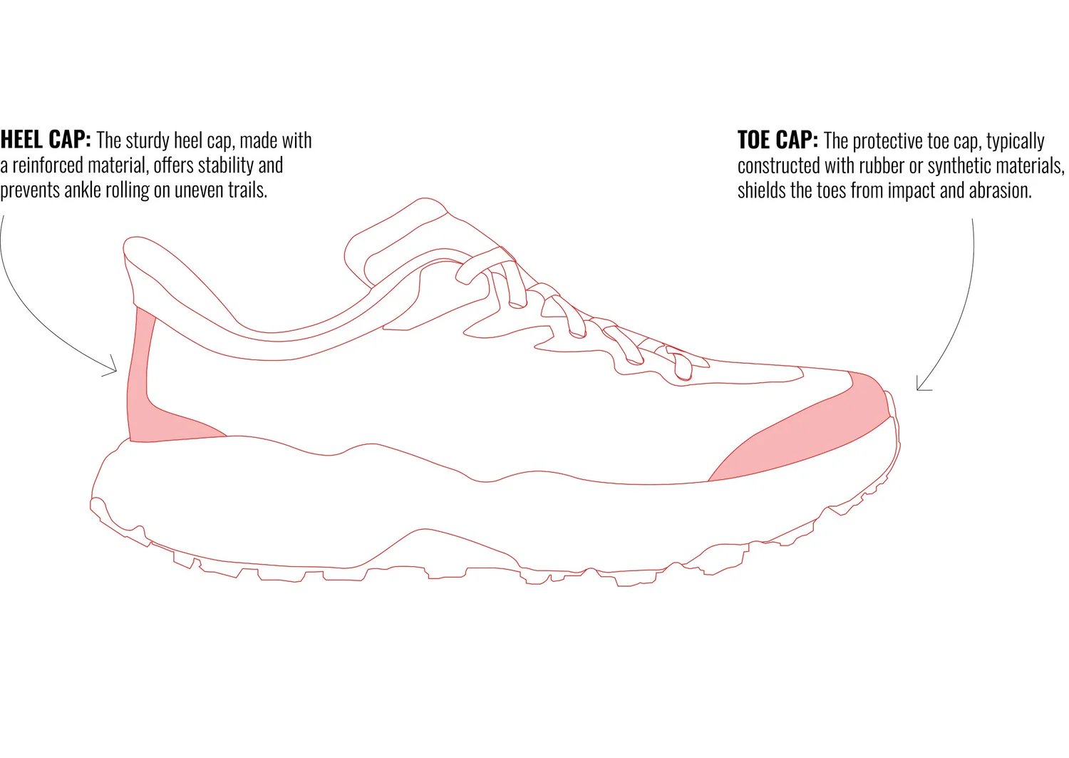 Finding Your Perfect Trail Running Shoes — Ute Mountaineer