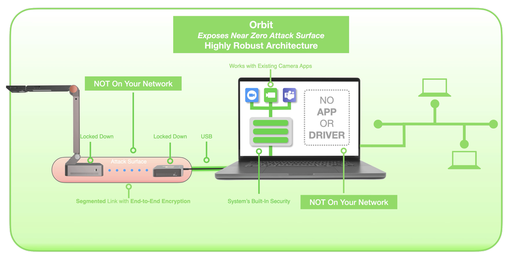 What is "On Your Network" vs. "Not on Your Network"? — HoverCam