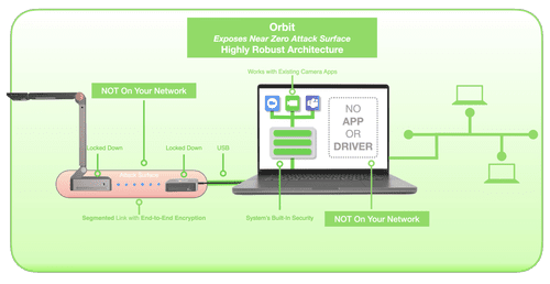 What is "On Your Network" vs. "Not on Your Network"? — HoverCam