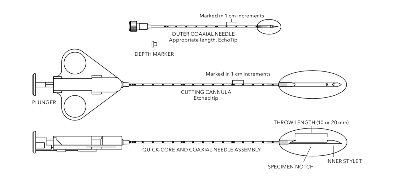 Quick-Core Biopsy Needle | IZI Medical