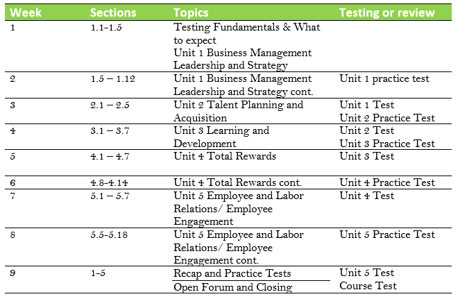 HRCI Certification Prep — Morale Resource