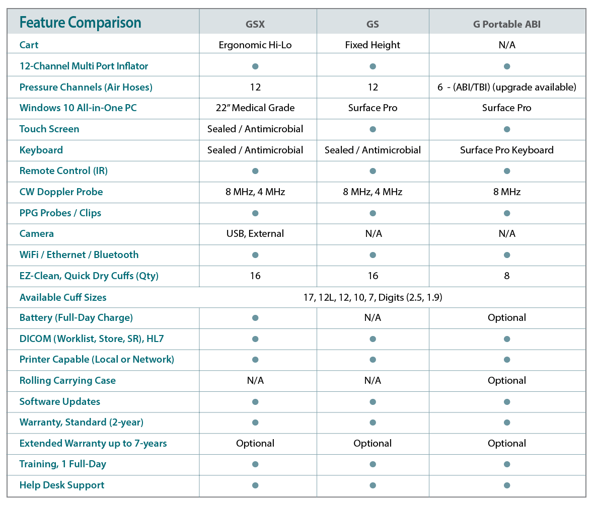 Product Comparison Chart • VascuLab