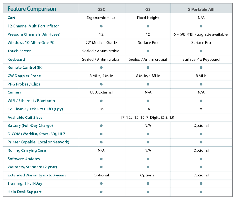 Product Comparison Chart • VascuLab
