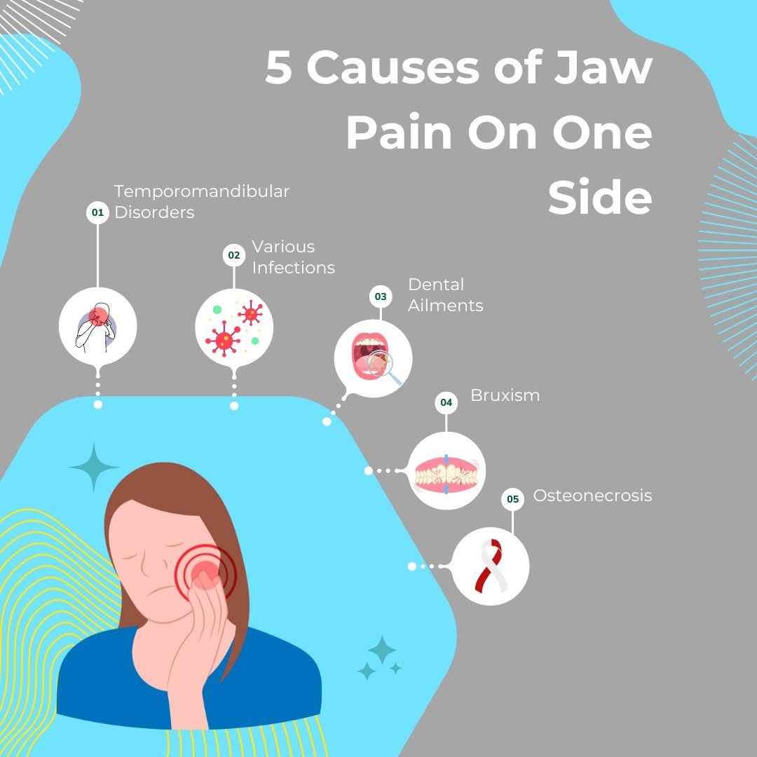 Jaw Tightness Side Effects _ 10 Things That Make TMJ Worse—What Not to ...